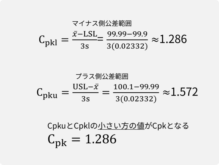 工程能力：Cp/Cpk No.1 | 工程能力評価 Cp/Cpk | Process Artz