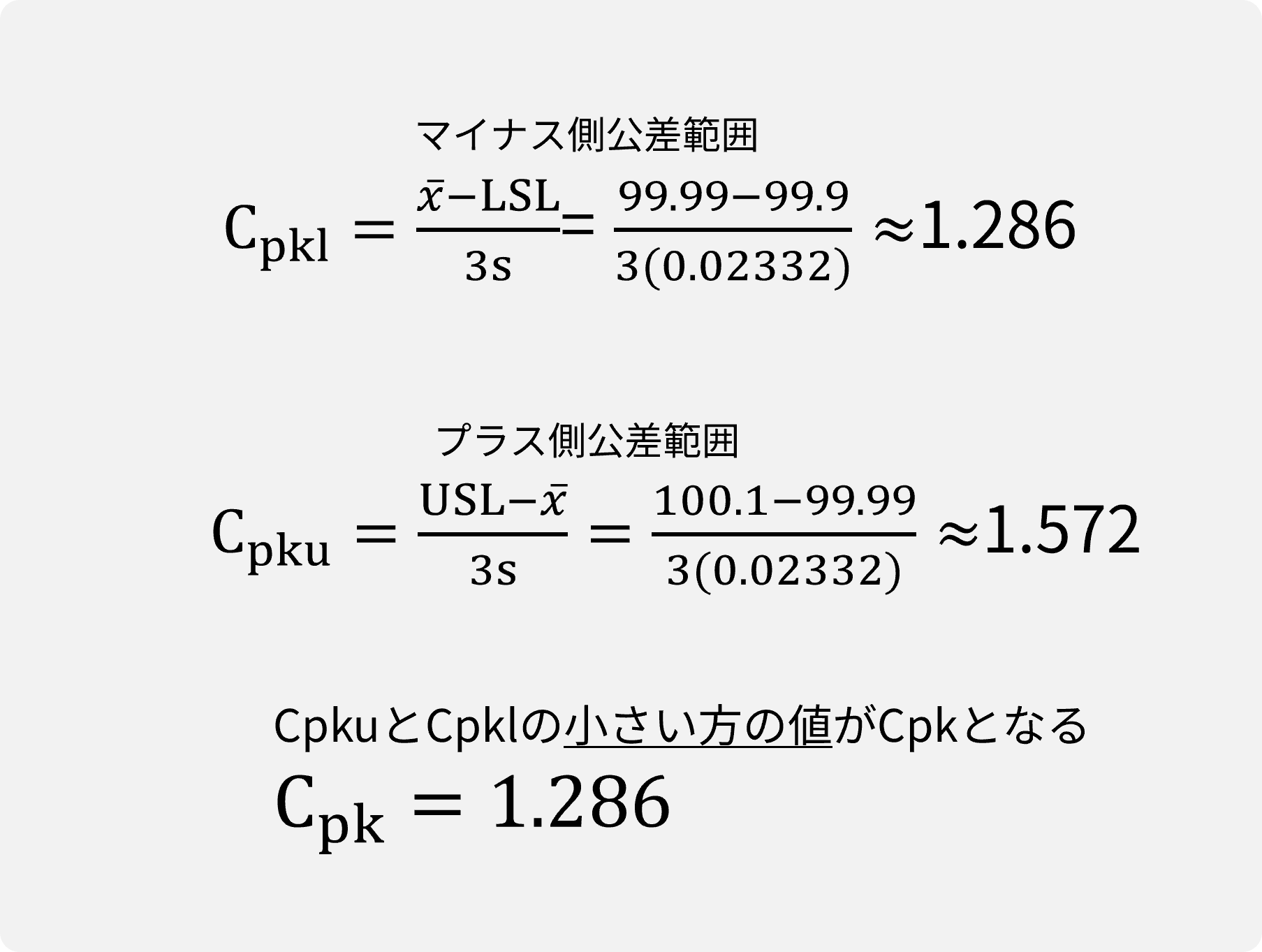 工程能力評価 Cp、Cpkと正規分布 - SVD時代に対応する自動車部品の品質管理DX