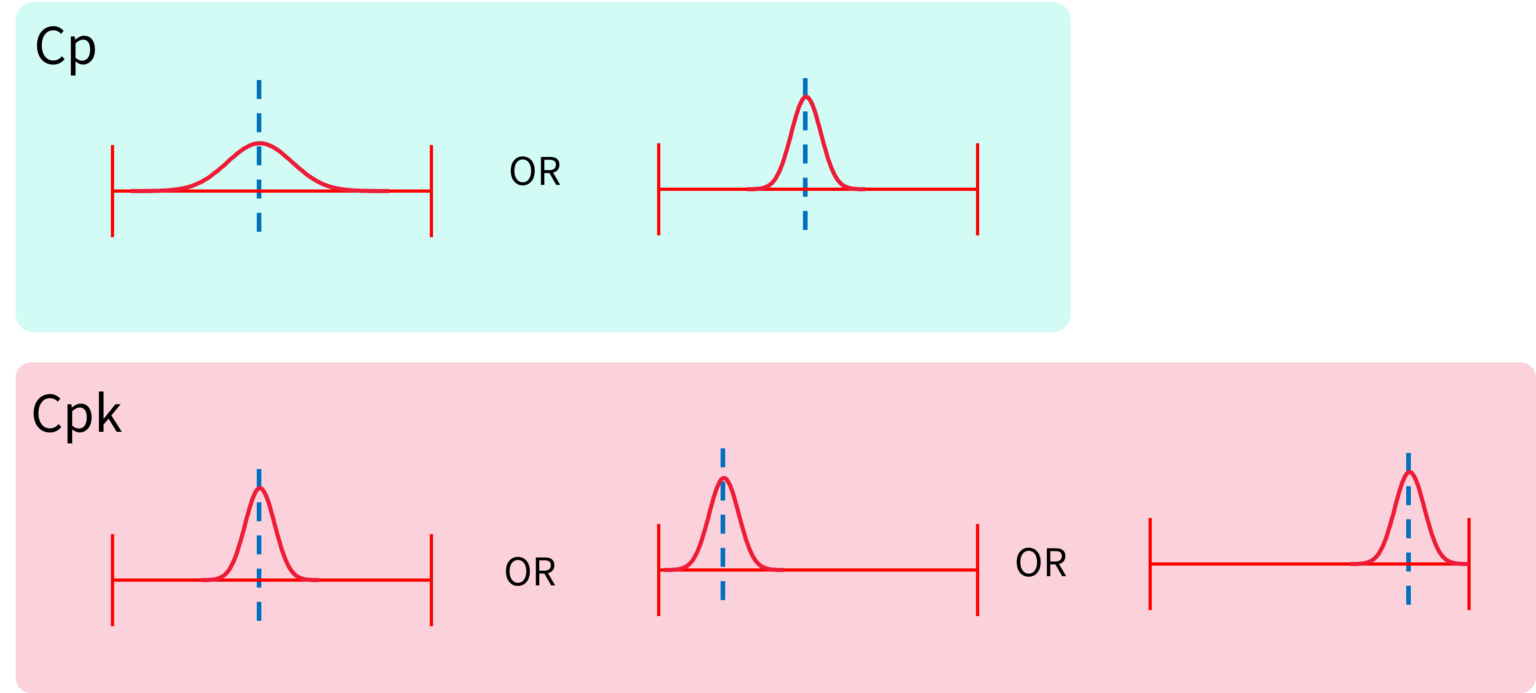 工程能力：Cp/Cpk No.1 | 工程能力評価 Cp/Cpk | Process Artz