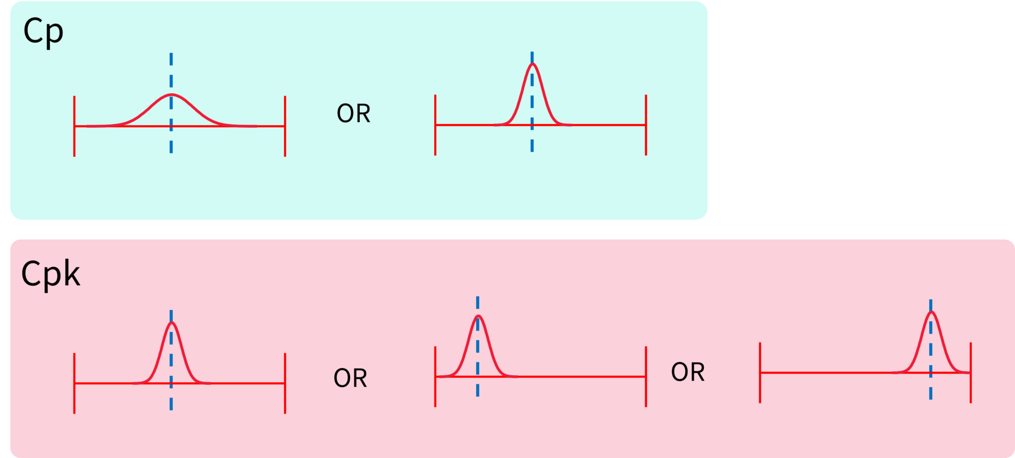 工程能力：Cp/Cpk No.1 | 工程能力評価 Cp/Cpk | Process Artz