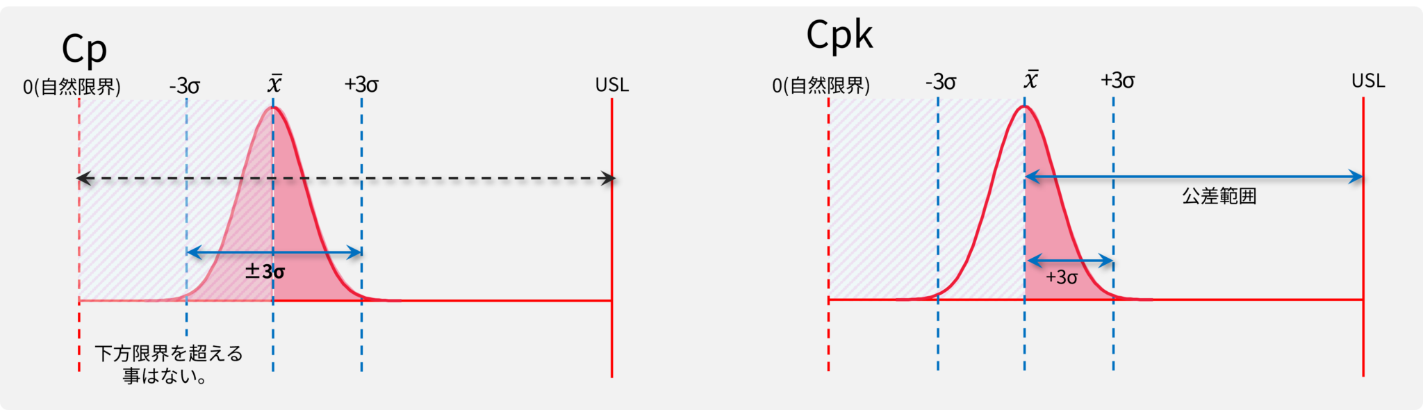 工程能力：Cp/Cpk No.1 | 工程能力評価 Cp/Cpk | Process Artz