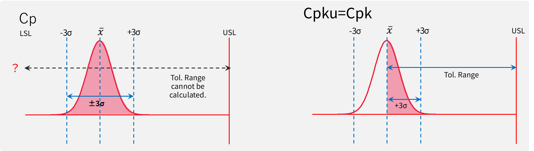 Process Capability Calculation for Normal Distribution - SVD時代に対応する自動車 ...